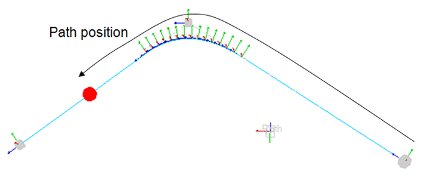 Path position and length calculation method