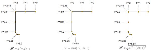 Path position and length calculation method
