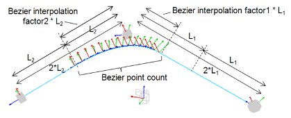 Path control points and Bezier points