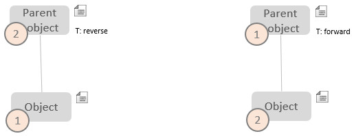 Script execution order